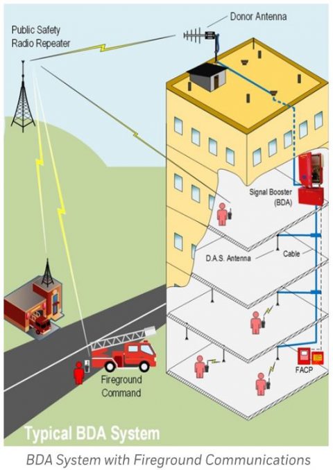 Learn How Commercial BDA Systems Can Help Your Business And More